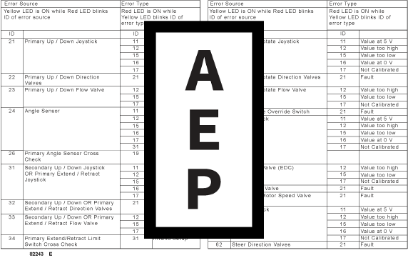 Genie 82243 Safety Label Fault Code | Aerial Lift Decals