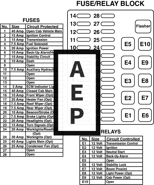 JLG 1705936 Decal Nameplate Load | Aerial Safety Labels