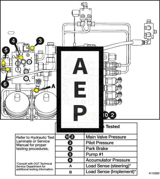 JLG 4110392 Decal Hydraulic Test Locations | Aerial Safety Labels