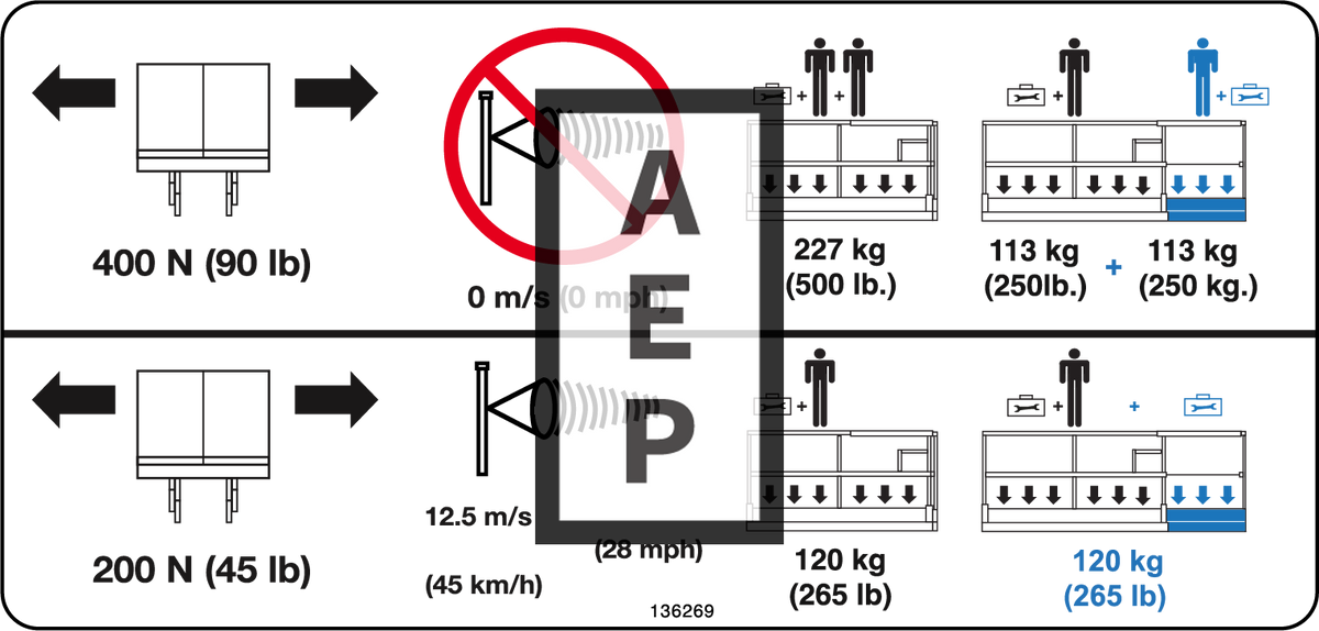 Skyjack 136269 Decal Platform Cap 500 2 | Aerial Safety Labels