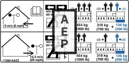 Skyjack 172881 Platform Capacity Decal | Aerial Safety Labels