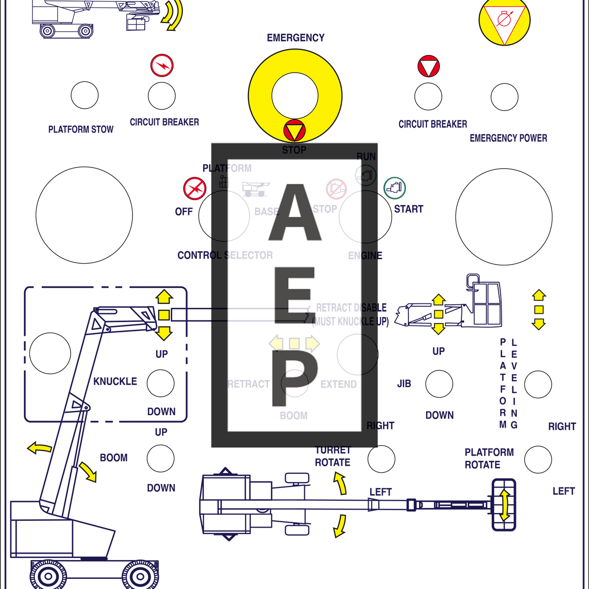Skyjack 706366 Decal Control Panel | Aerial Safety Labels